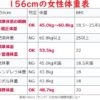 【158cmの理想体重】158センチの平均体重とシンデレラ体重・モデル美容体重