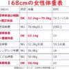 【159cmの理想体重】159センチの平均体重とシンデレラ体重・モデル美容体重